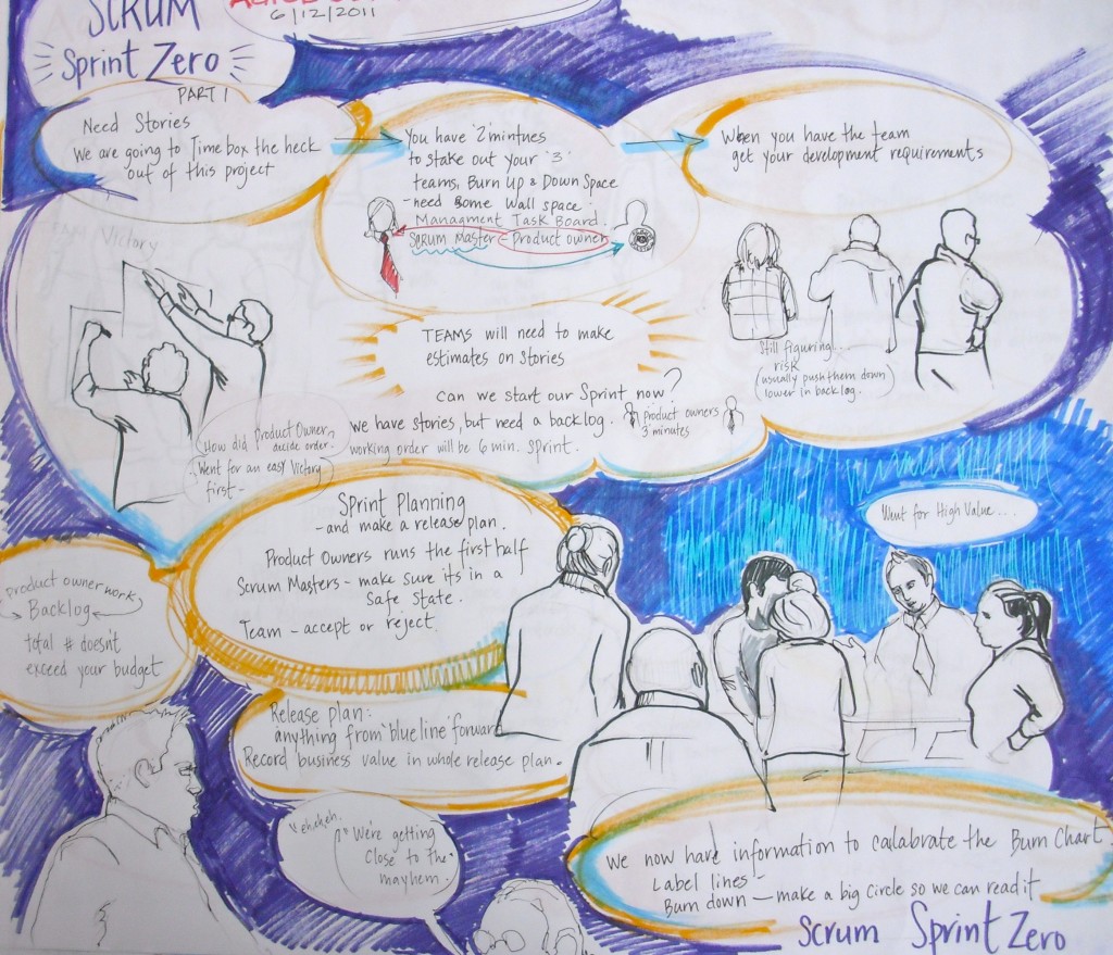 The Art of Scrum Training | Agile Learning Labs