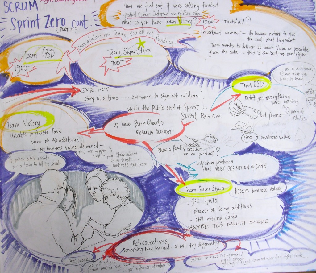 The Art of Scrum Training | Agile Learning Labs