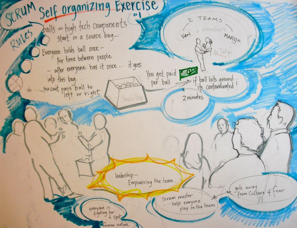 The Art of Scrum Training | Agile Learning Labs