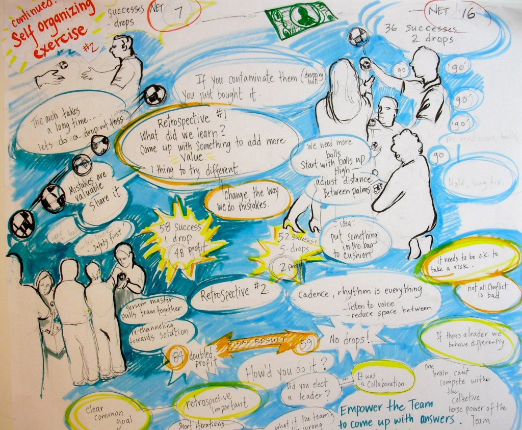 The Art of Scrum Training | Agile Learning Labs