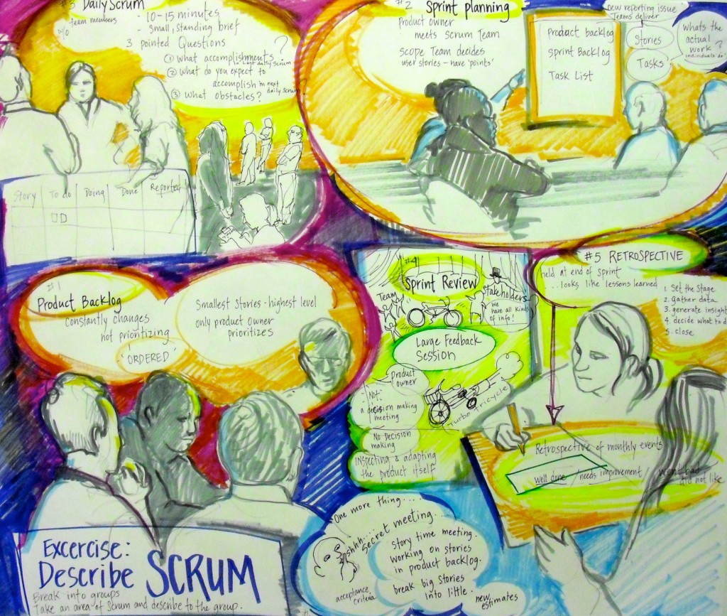 The Art of Scrum Training | Agile Learning Labs