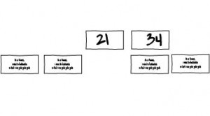 How to play the Team Estimation Game | Agile Learning Labs