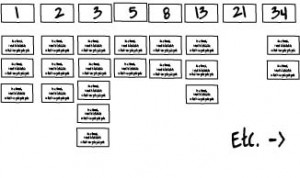 How to play the Team Estimation Game | Agile Learning Labs
