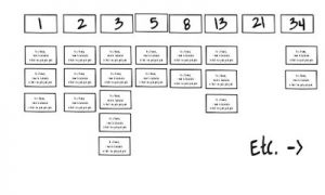 Easy Estimation With Story Points | Agile Learning Labs